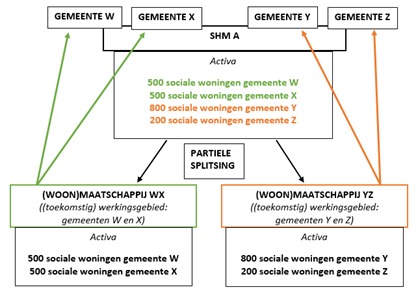 Bepaling van de ruilverhouding